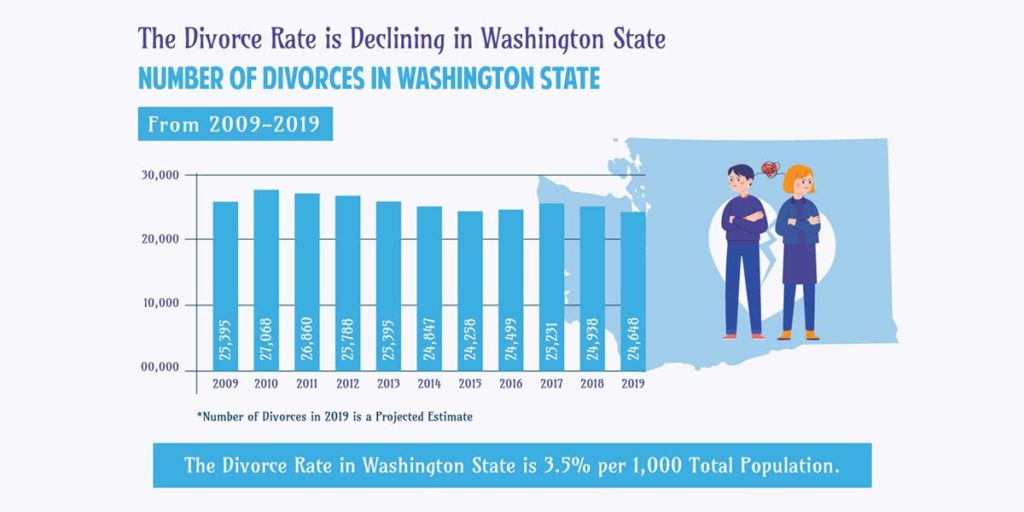 Divorce Rate in Washington State (2019) - Divorce Lawyers for Men
