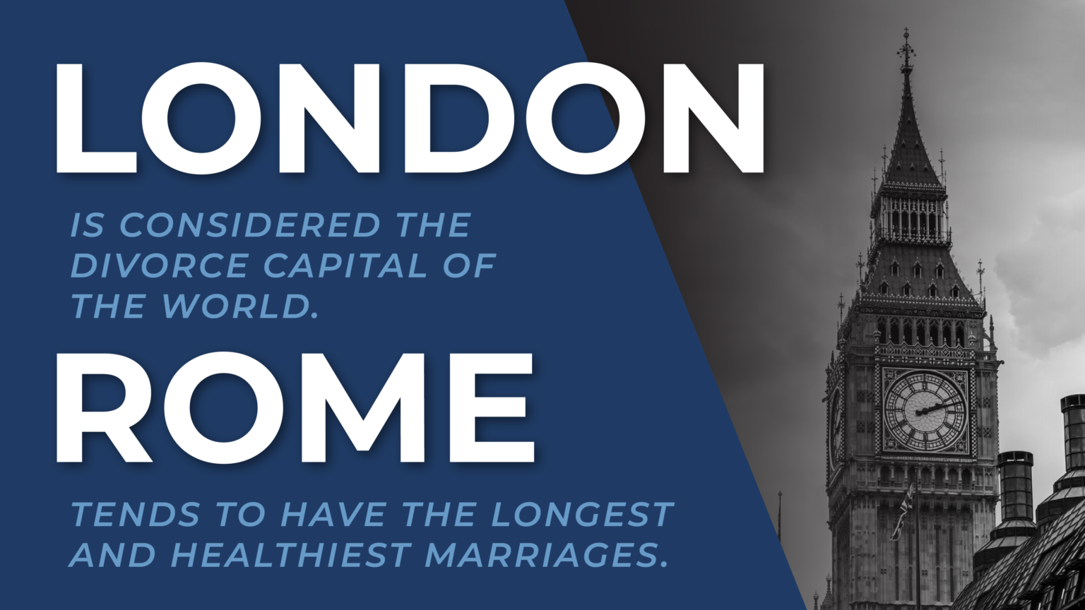 Divorce Facts & Stats Around the World